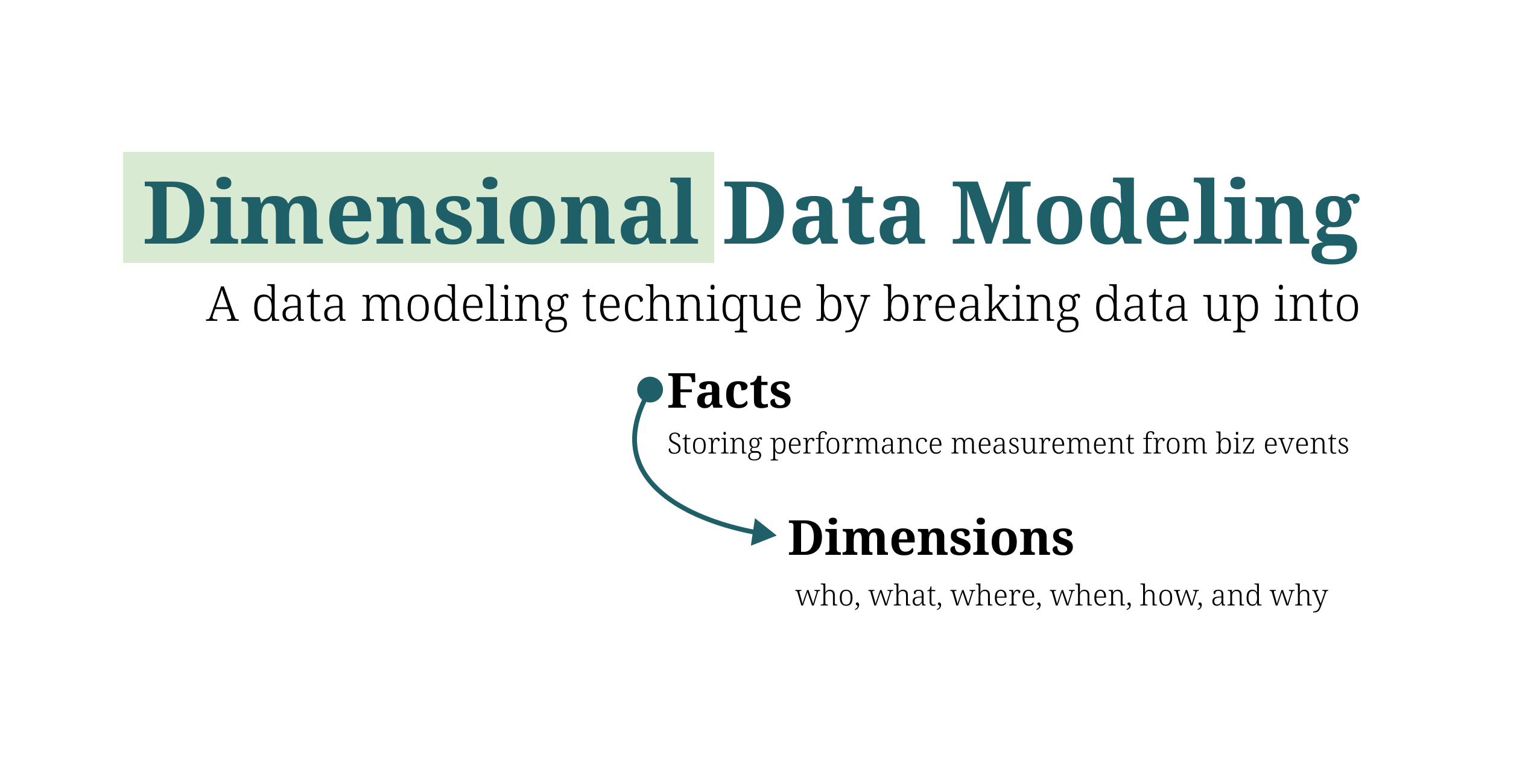 Dimensional Modeling - Part 1: Basic Fact Table Techniques | m a i