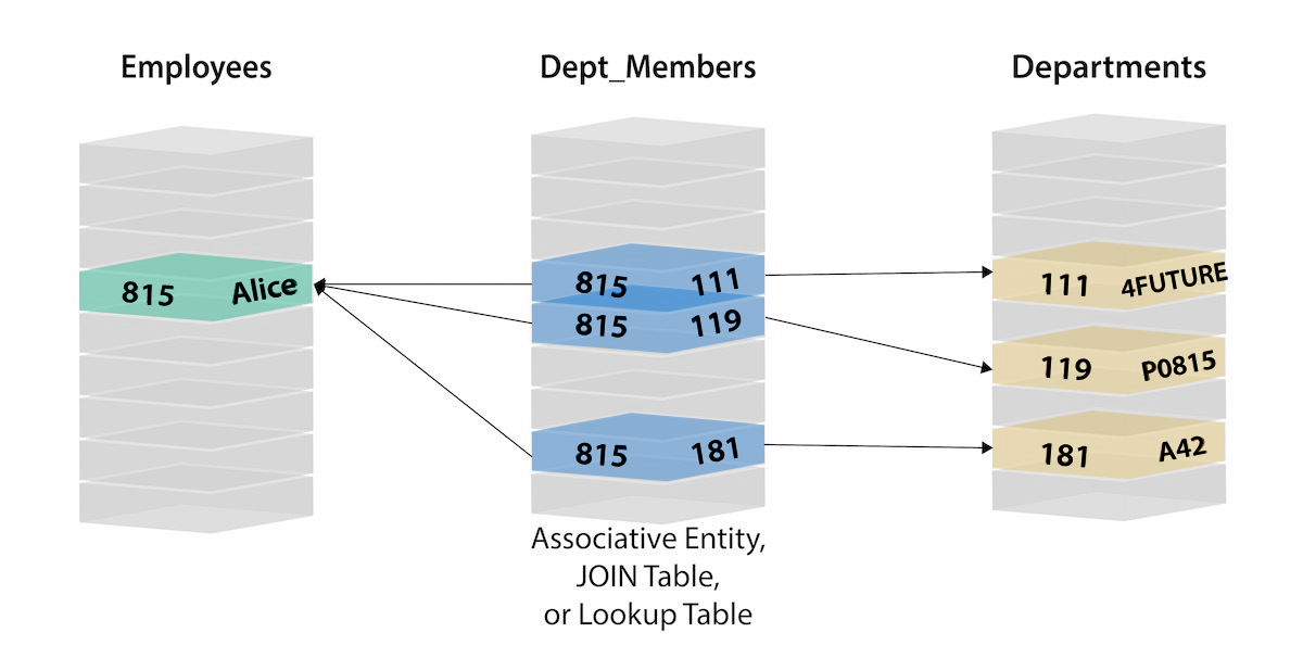 Relational Database Management System | m a i