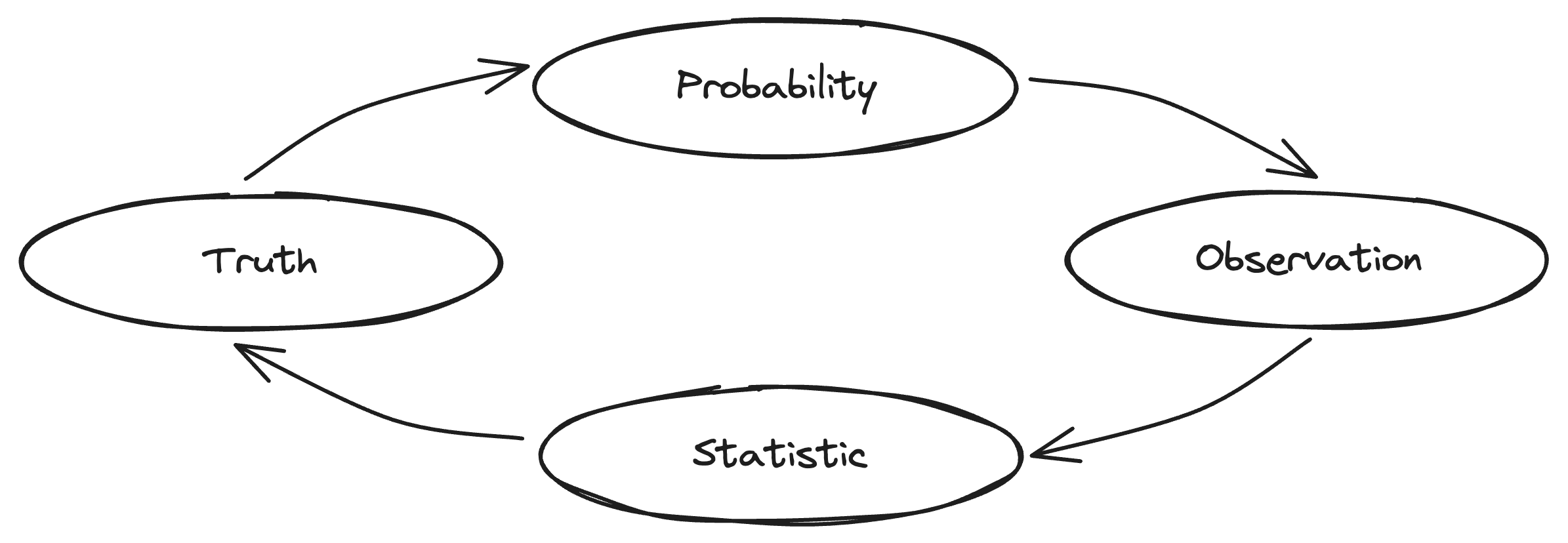 [ENG] Probability and Statistics: Two Sides of the Same Coin | m a i